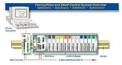 Opto 22 SNAP I/O－－-基于PC的分布式I/O控制系统_电机_opc_中国工控网