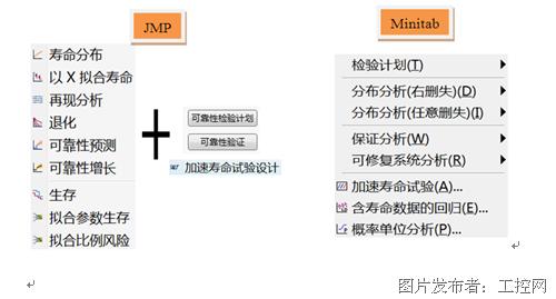 JMP和Minitab可靠性分析调查_可靠性分析_规定服务_中国工控网
