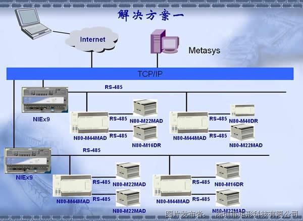江森自控与矩形科技DDC产品在楼宇控制系统中解决方案_江森_Metasys_中国工控网