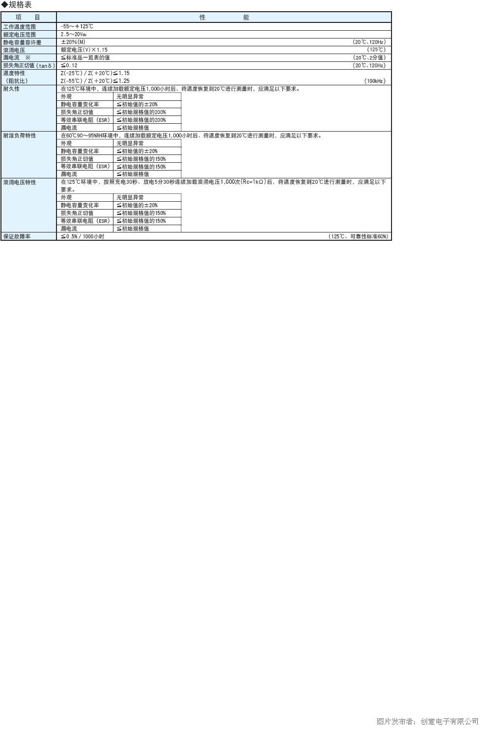 NCC PXH系列黑金刚电容（Thick Film Chip Resistors）_NCC黑金刚电容-PXH导电性高分子固体铝电解电容器__中国工控网