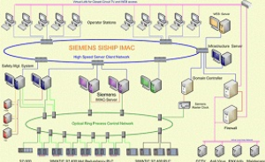 西门子SISHIP全集成自动化解决方案_西门子_SISHIP_中国工控网